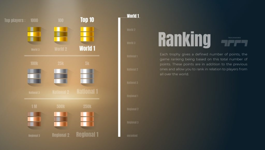 The ranking system in Trackmania – Trackmania – The ultimate track ...