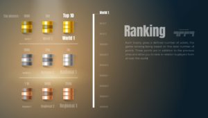 The ranking system in Trackmania - Trackmania