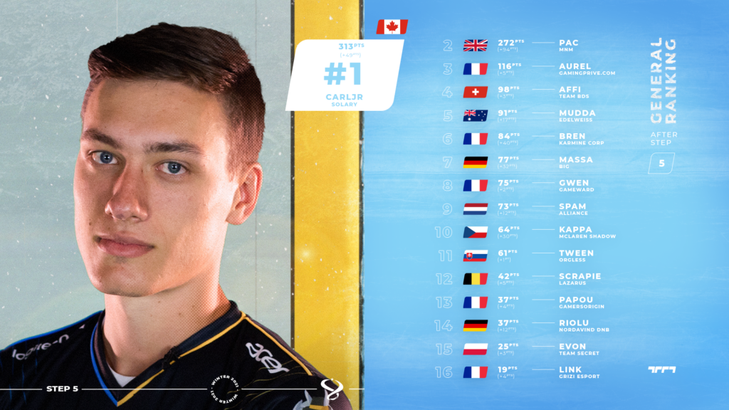 Step 5 – Another hugely impressive display from Pac – Trackmania – The ...