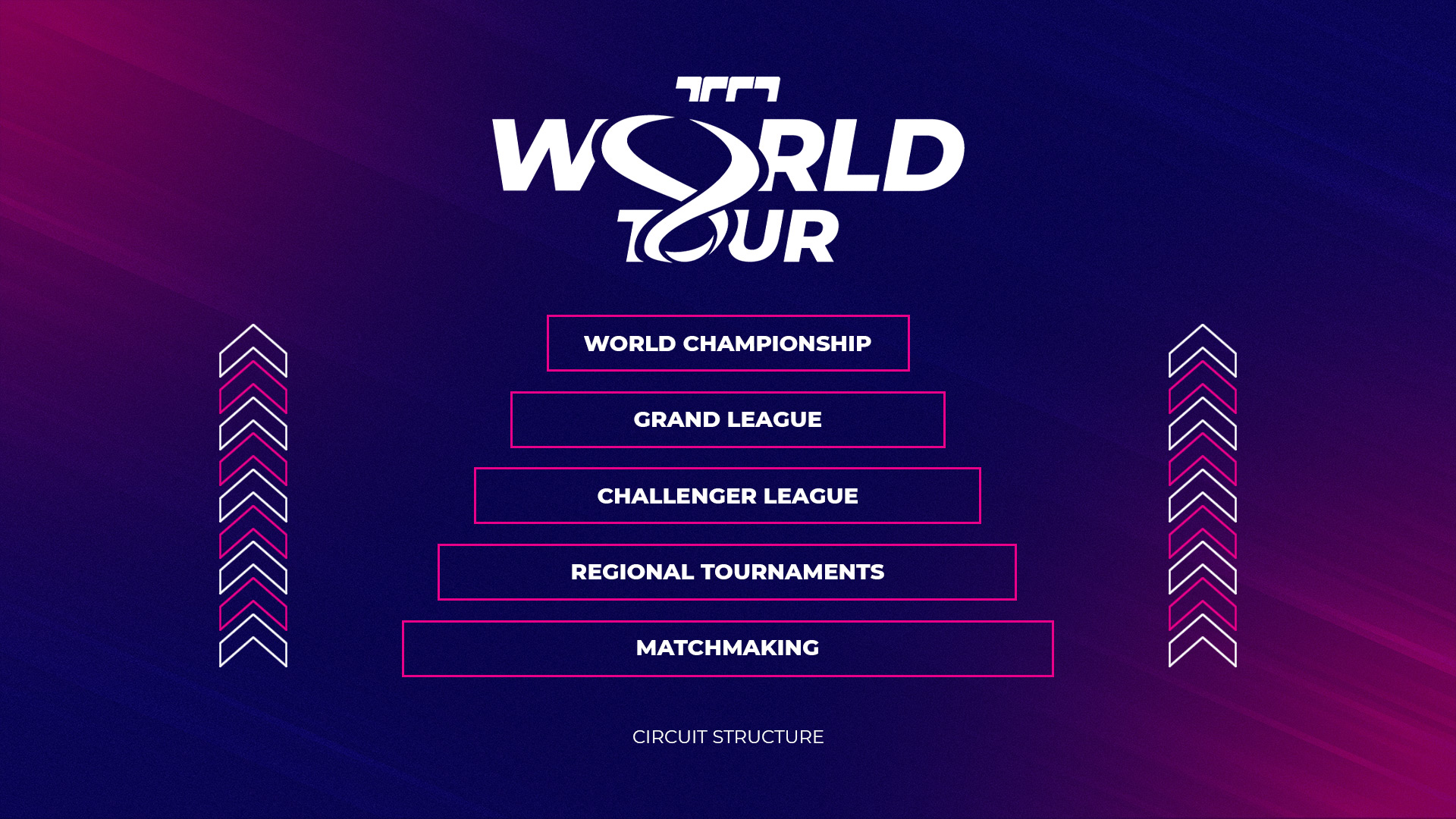 Trackmania Esports for 2023 - Trackmania