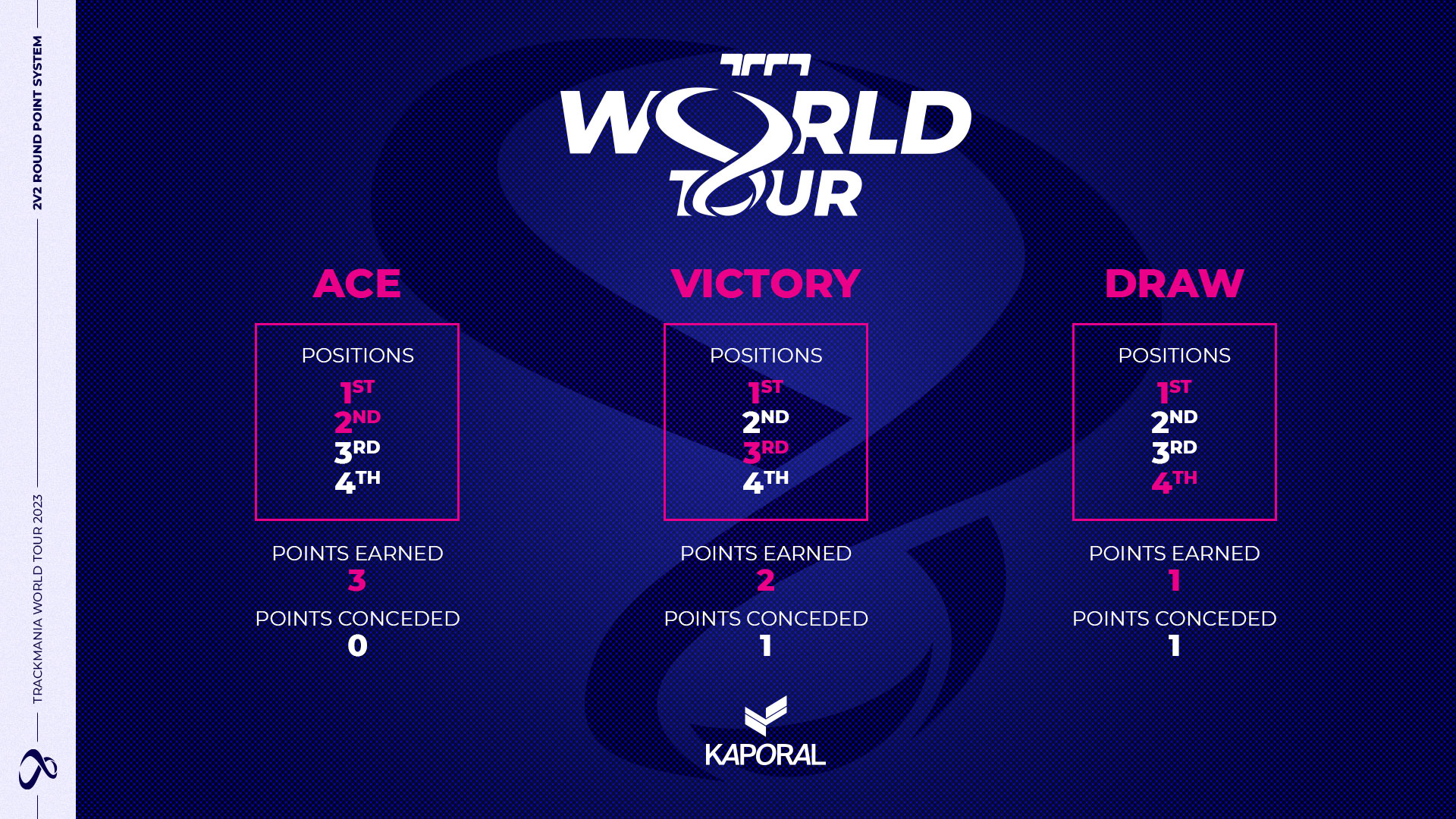 Introducing the Trackmania World Tour 2023 - Trackmania