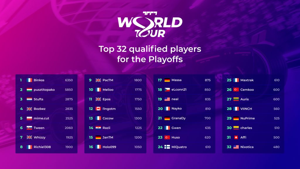 Trackmania World Tour 2024: Check out the Latest Winners and Qualifiers ...