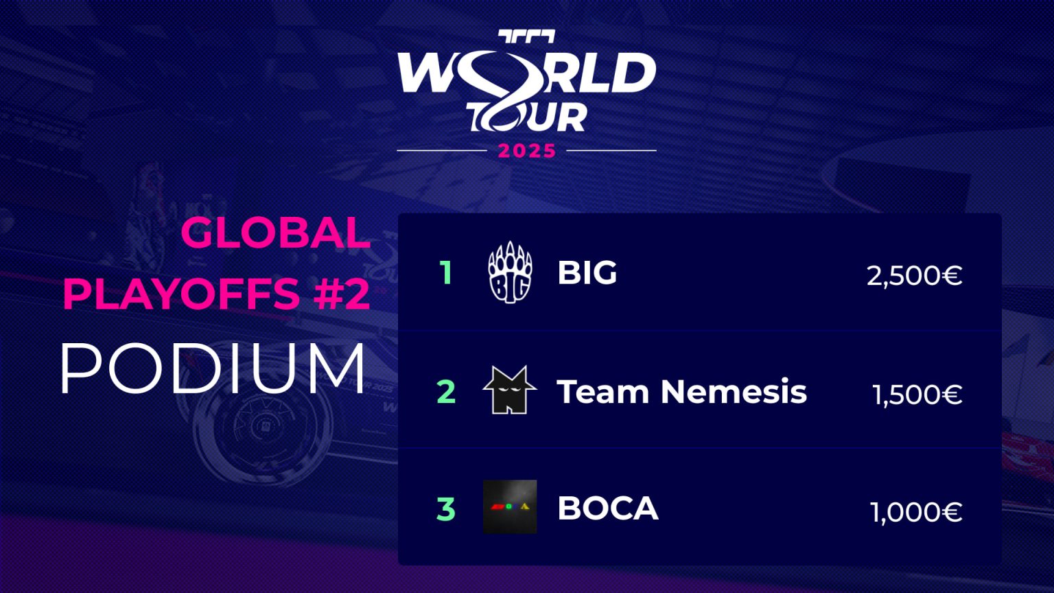 TMWT 2025 – Global Playoffs #2: Nemesis Rise to the Top, World Cup Line ...