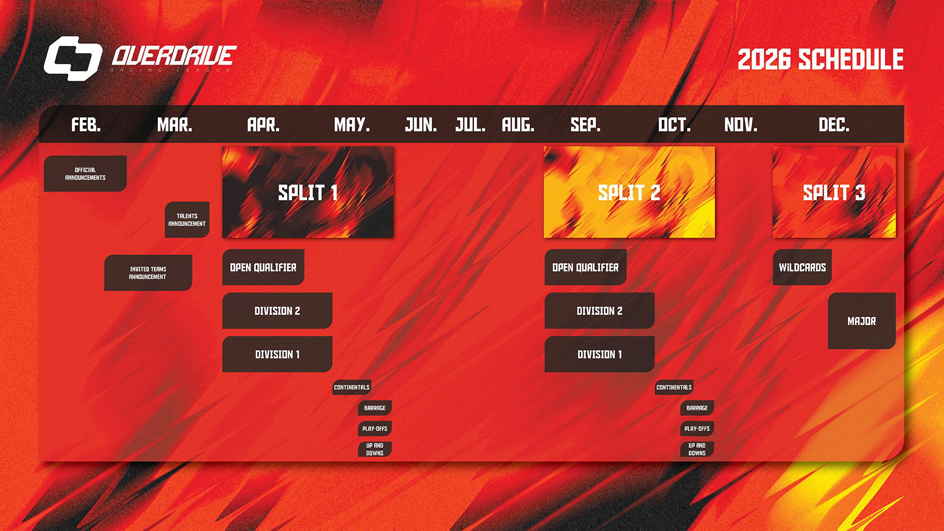 OverDrive Circuit - Trackmania - The ultimate track racing game